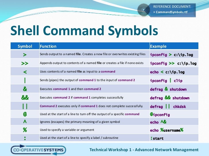 Basics of Batch Scripting