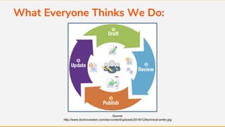 Importance of Technical Writing in Organizations | PDF