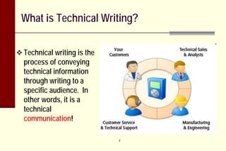 Writing Technical Documents | PDF