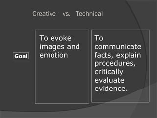 Technical writing | PPT