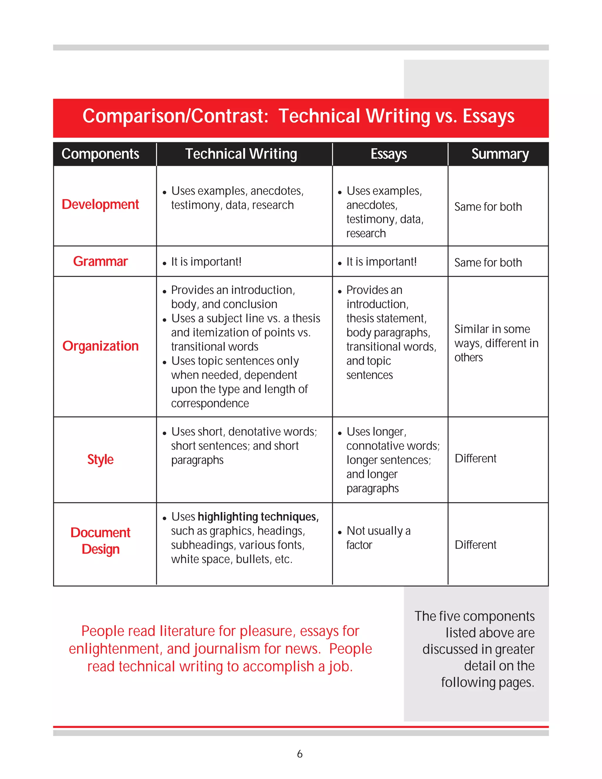 Technical writing | PDF
