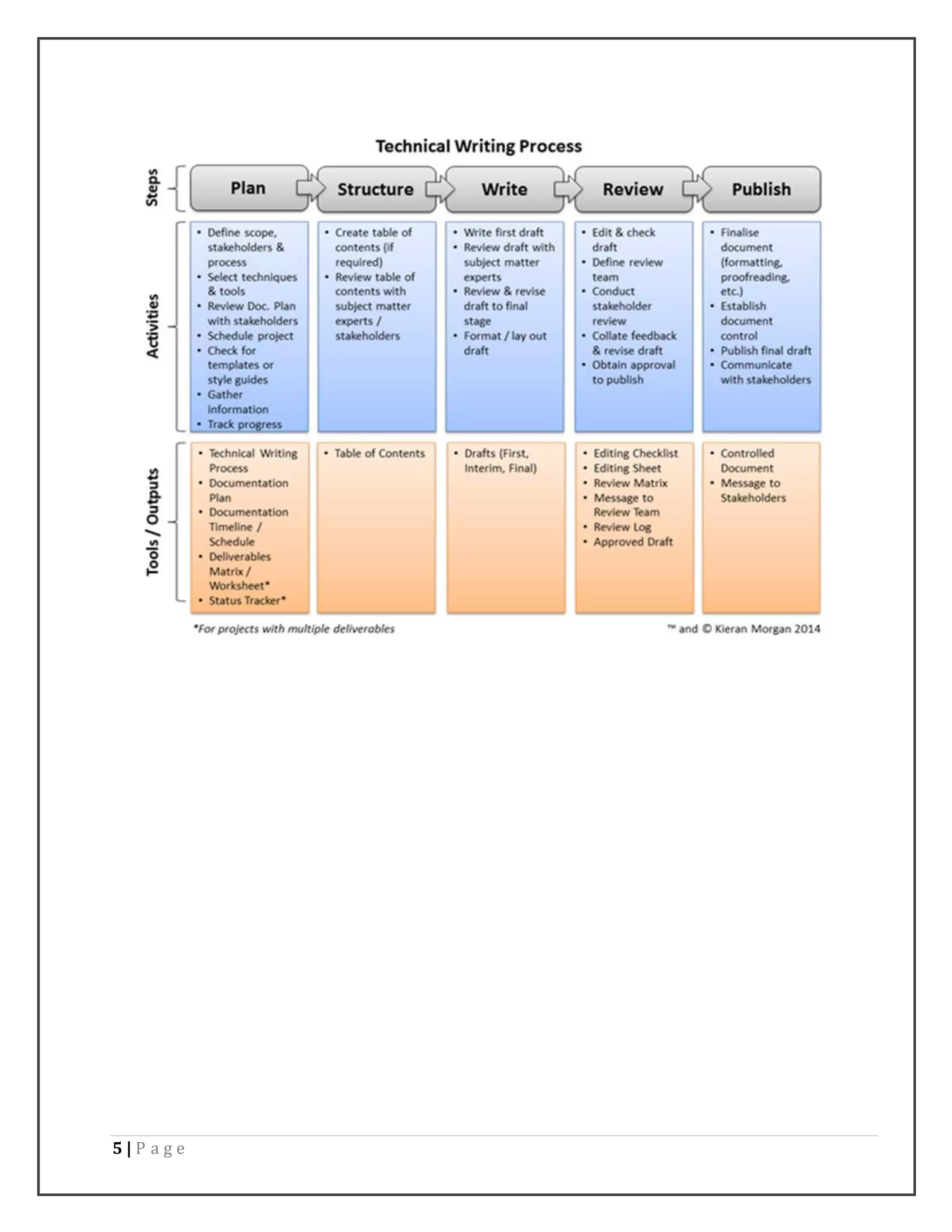 Technical writing | DOCX