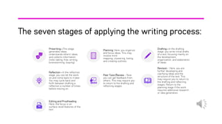 Technical Writing: Essentials, Examples, and Guidelines | PDF