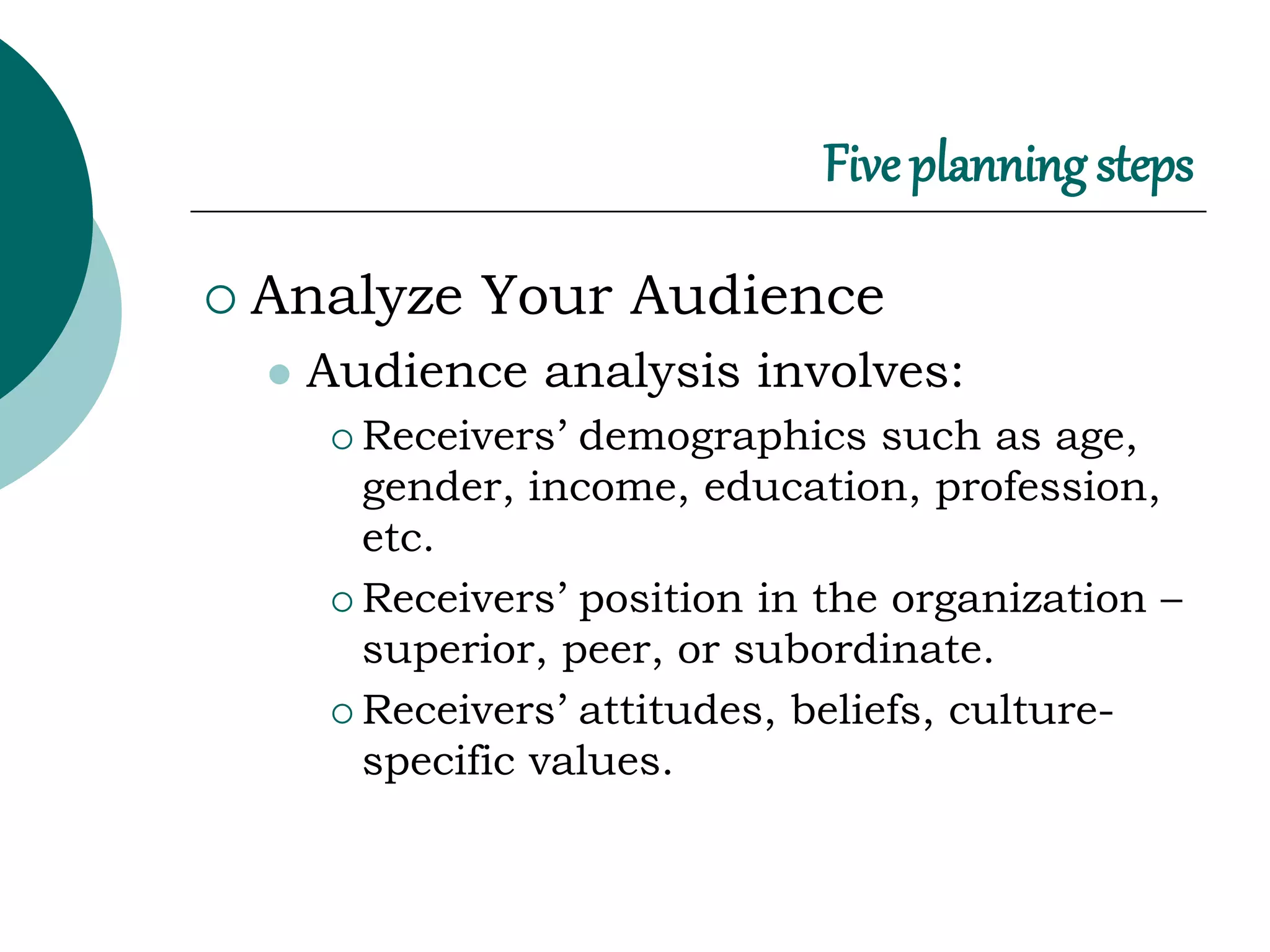 EFFECTIVE BUSINESS MESSAGE | COMMUNICATION | PPT