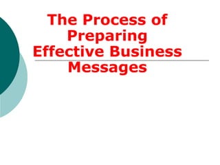 EFFECTIVE BUSINESS MESSAGE | COMMUNICATION | PPT