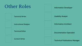Technical Writing: An Introduction | PPT
