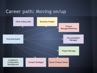 Technical writing career paths in the UK | PPT