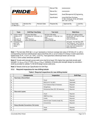 Technical Writing Examples | PDF