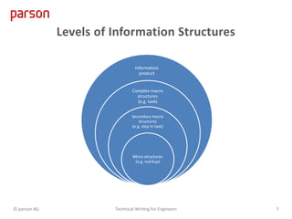 Technical Writing Training for Engineers | PPTX