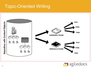Technical writing in an agile development environment | PPT