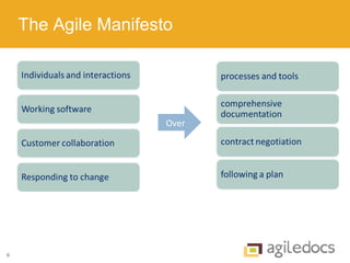 Technical writing in an agile development environment | PPT