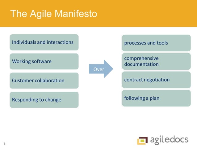Technical writing in an agile development environment | PPT