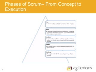 Technical writing in an agile development environment | PPT