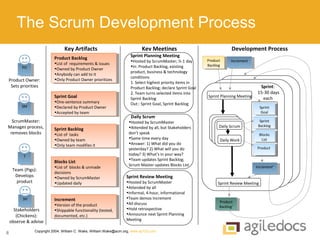 Technical writing in an agile development environment | PPT
