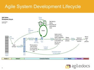 Technical writing in an agile development environment | PPT