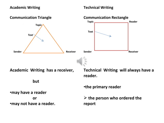 Technical Writing Introduction | PPT