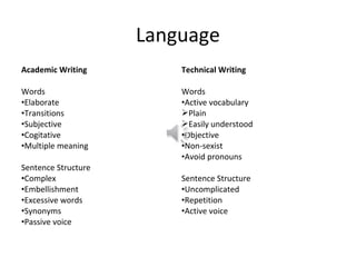 Technical Writing Introduction | PPT