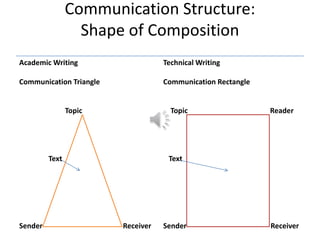 Technical+Writing+Introduction+PowerPoint.ppt+2223_1_(1).ppt