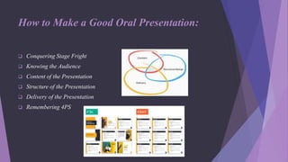 technical writting and presentation skills ppt.pptx