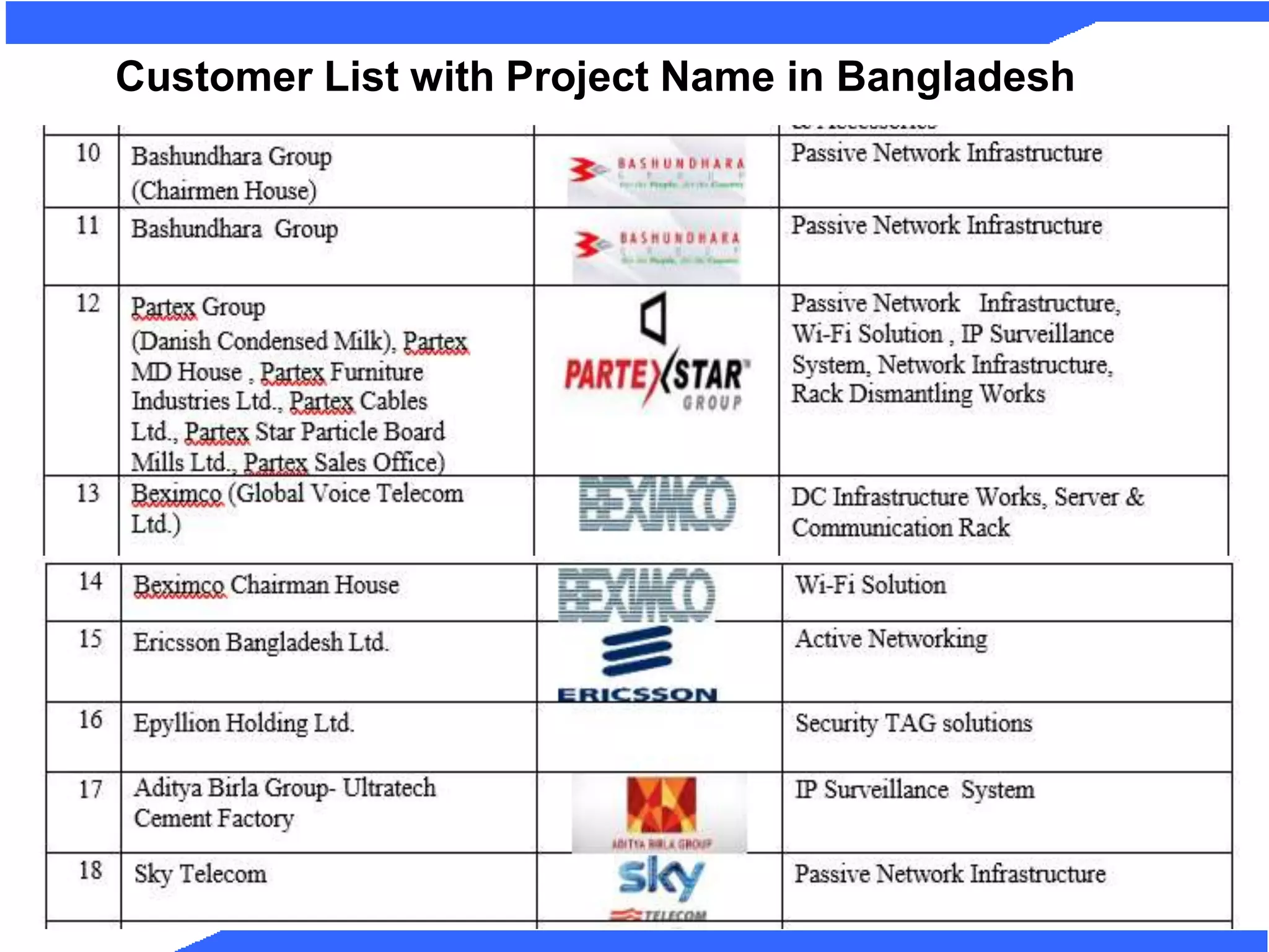Techniche Profile Presentation-Bangladesh.ppt