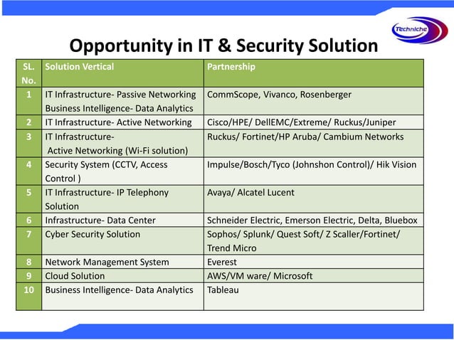 Techniche Profile Presentation-Bangladesh.ppt