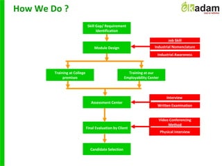 Technician employability center | PPT