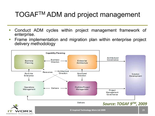 Enterprise Architecture Program Management Challenges | PPT