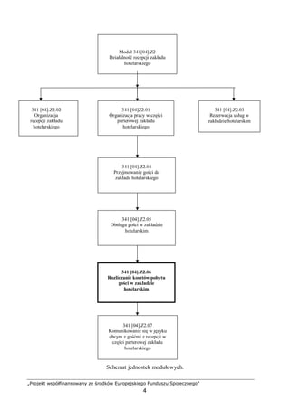 Technik.hotelarstwa 341[04] z2.06_u | PDF