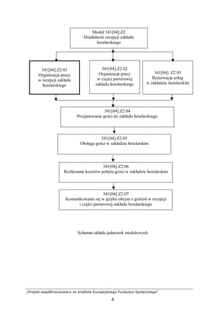 Technik.hotelarstwa 341[04] z2.01_n | PDF