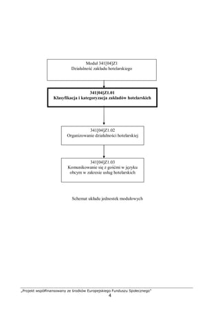 Technik.hotelarstwa 341[04] z1.01_u | PDF | Hotel Properties | Real Estate