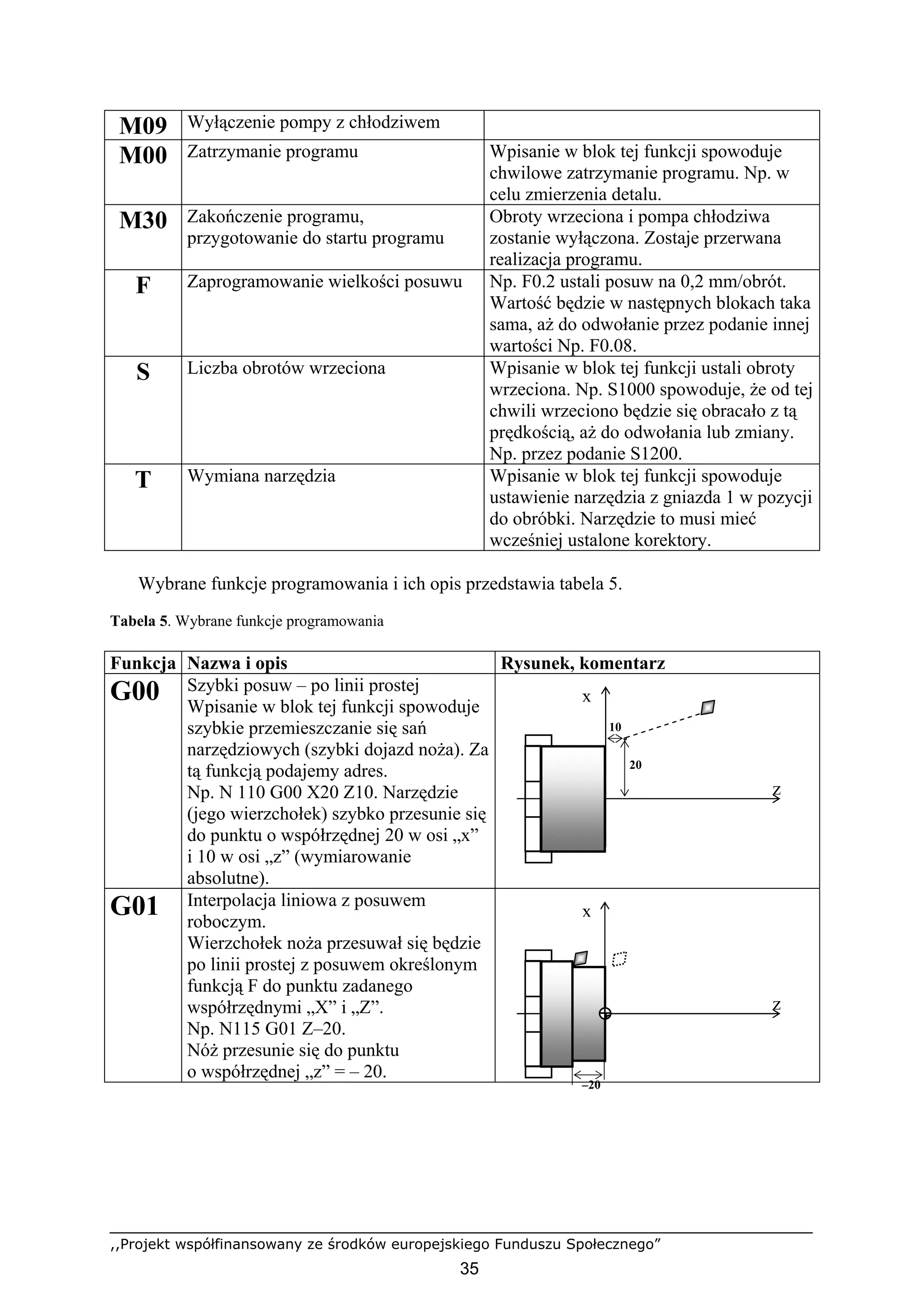 17. Projektowanie procesów technologicznych | PDF