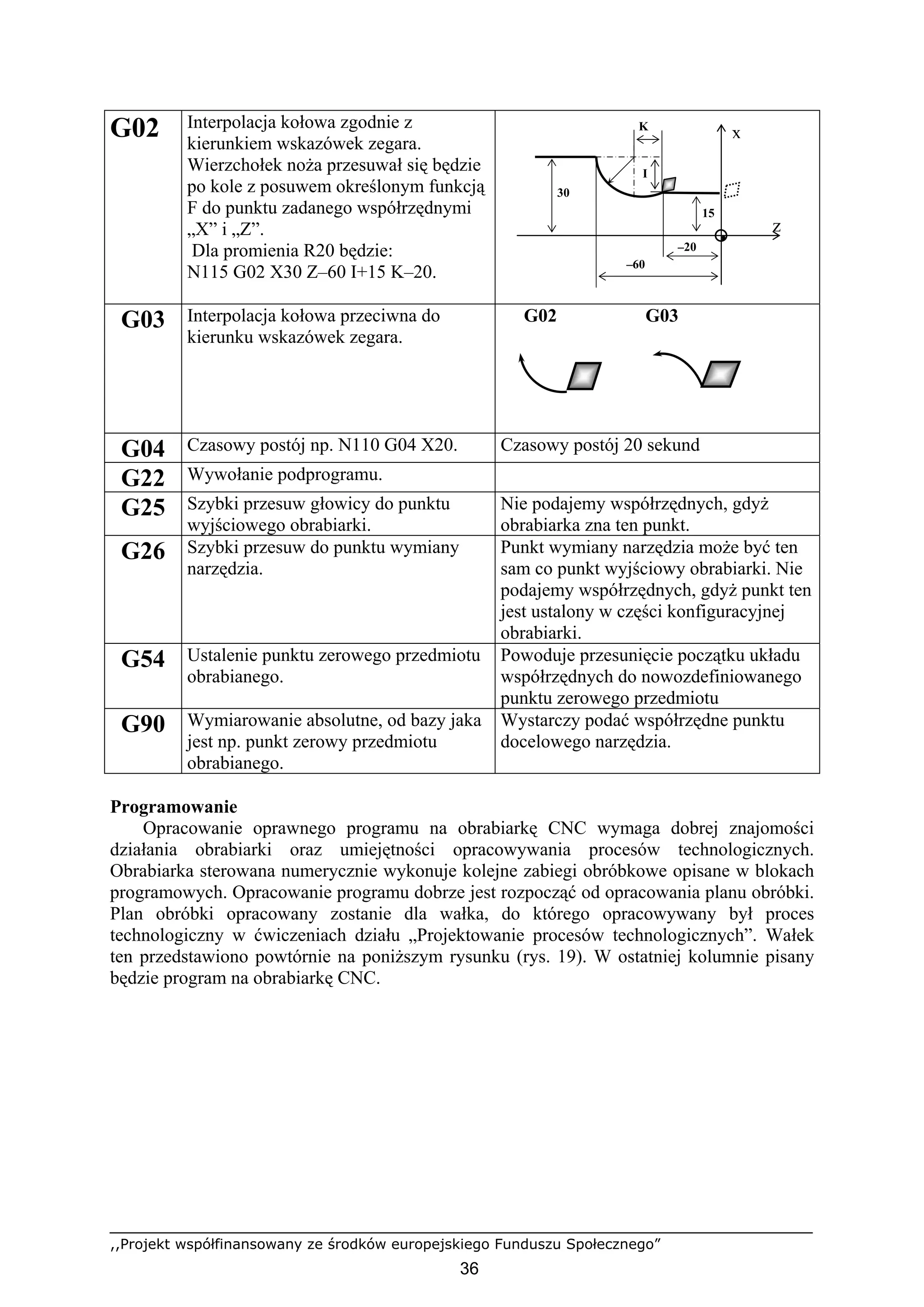 17. Projektowanie procesów technologicznych | PDF