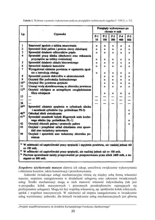 Technik.rolnik 321[05] z1.03_u | PDF