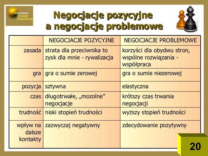 Techniki Negocjacyjne Cz 1