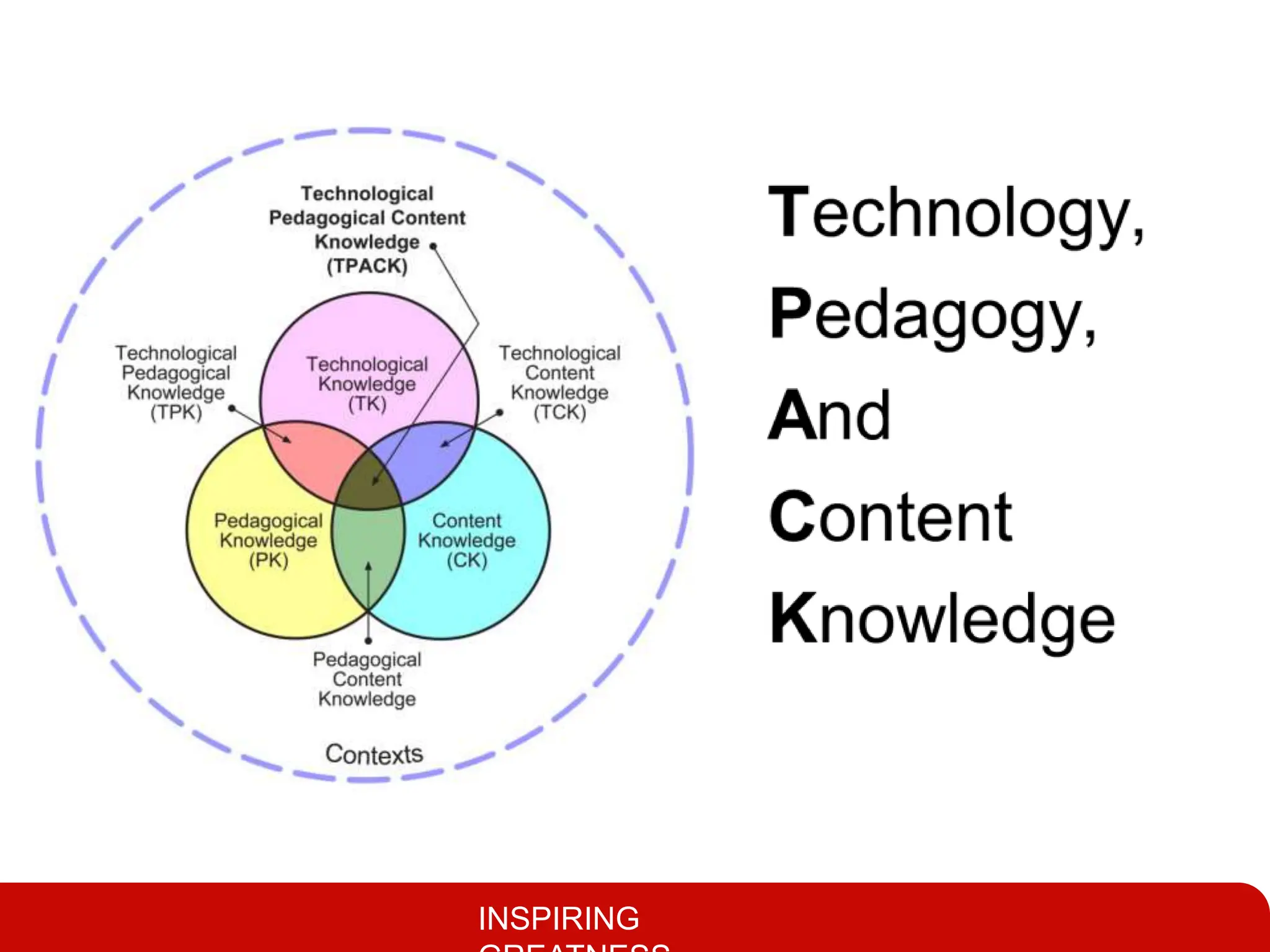 importance of technology in the geometry | PPT