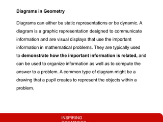 importance of technology in the geometry | PPTX