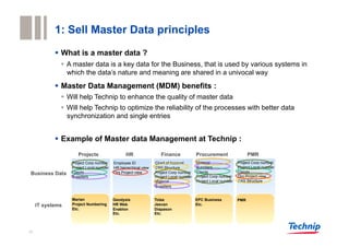 Technip Multidomain MDM Journey | PDF