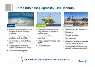 Technip Multidomain MDM Journey | PDF