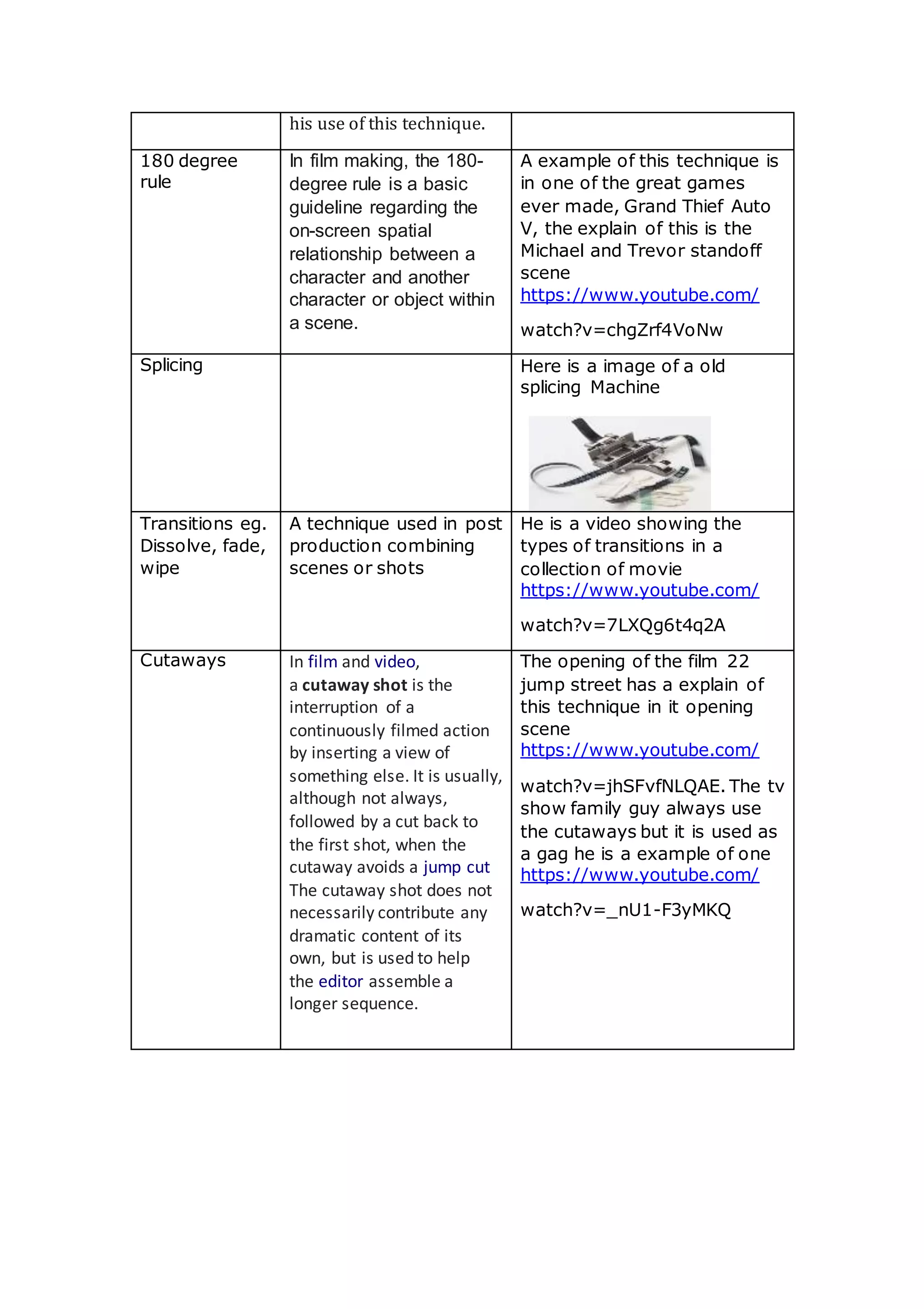 Glossary of Film Technique | DOCX