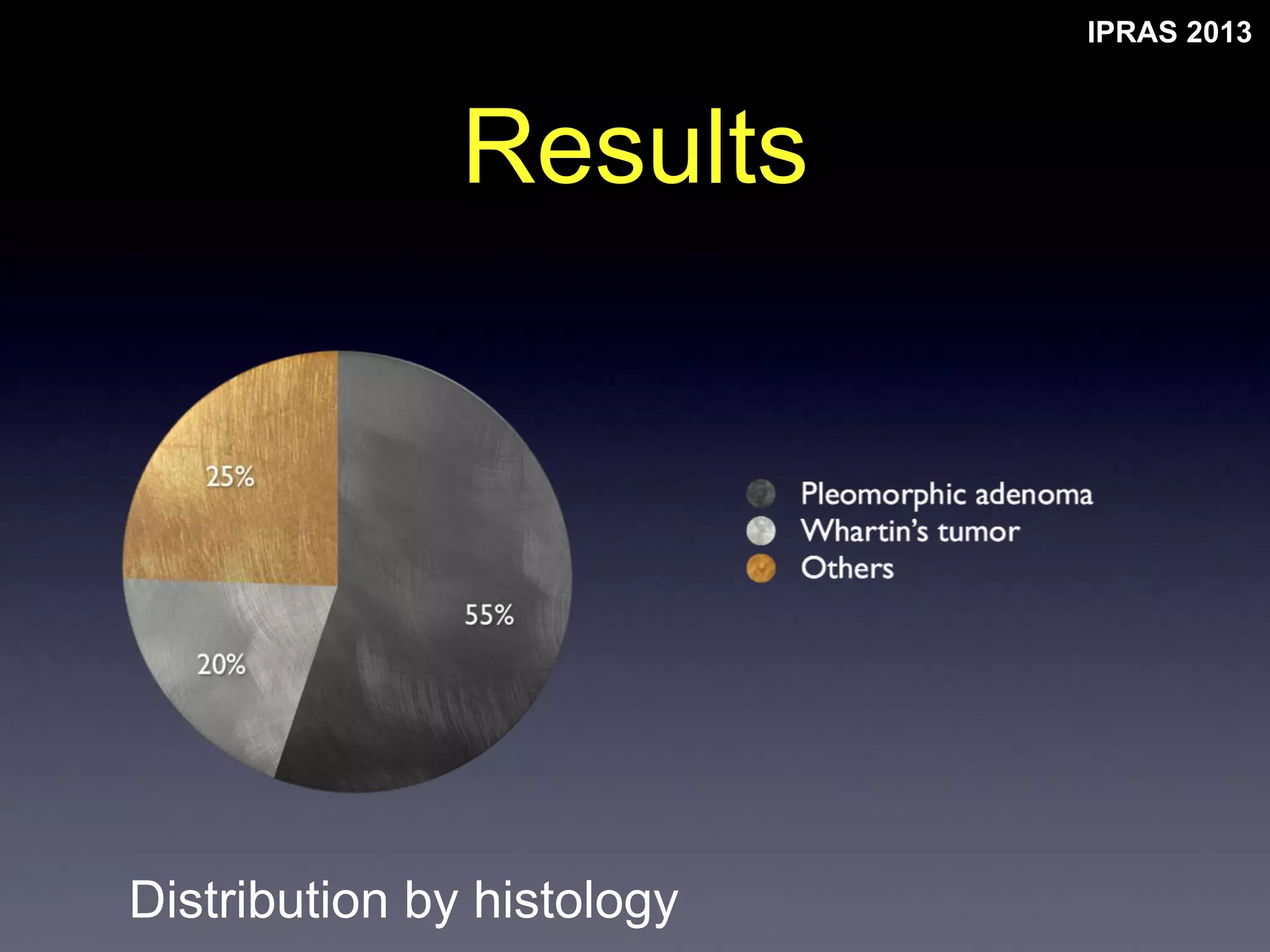PARTIAL SUPERFICIAL PAROTIDECTOMY WITH FACELIFT INCISION. IPRAS | PPT
