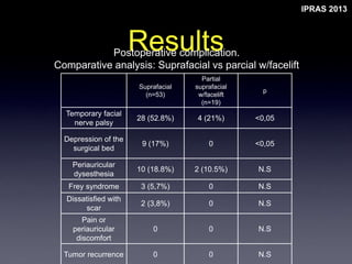 PARTIAL SUPERFICIAL PAROTIDECTOMY WITH FACELIFT INCISION. IPRAS | PPT