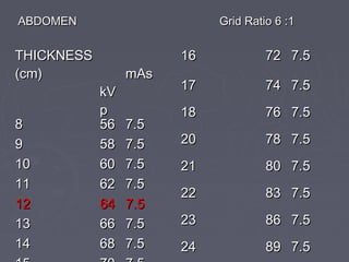 Technique chart construction | PPT