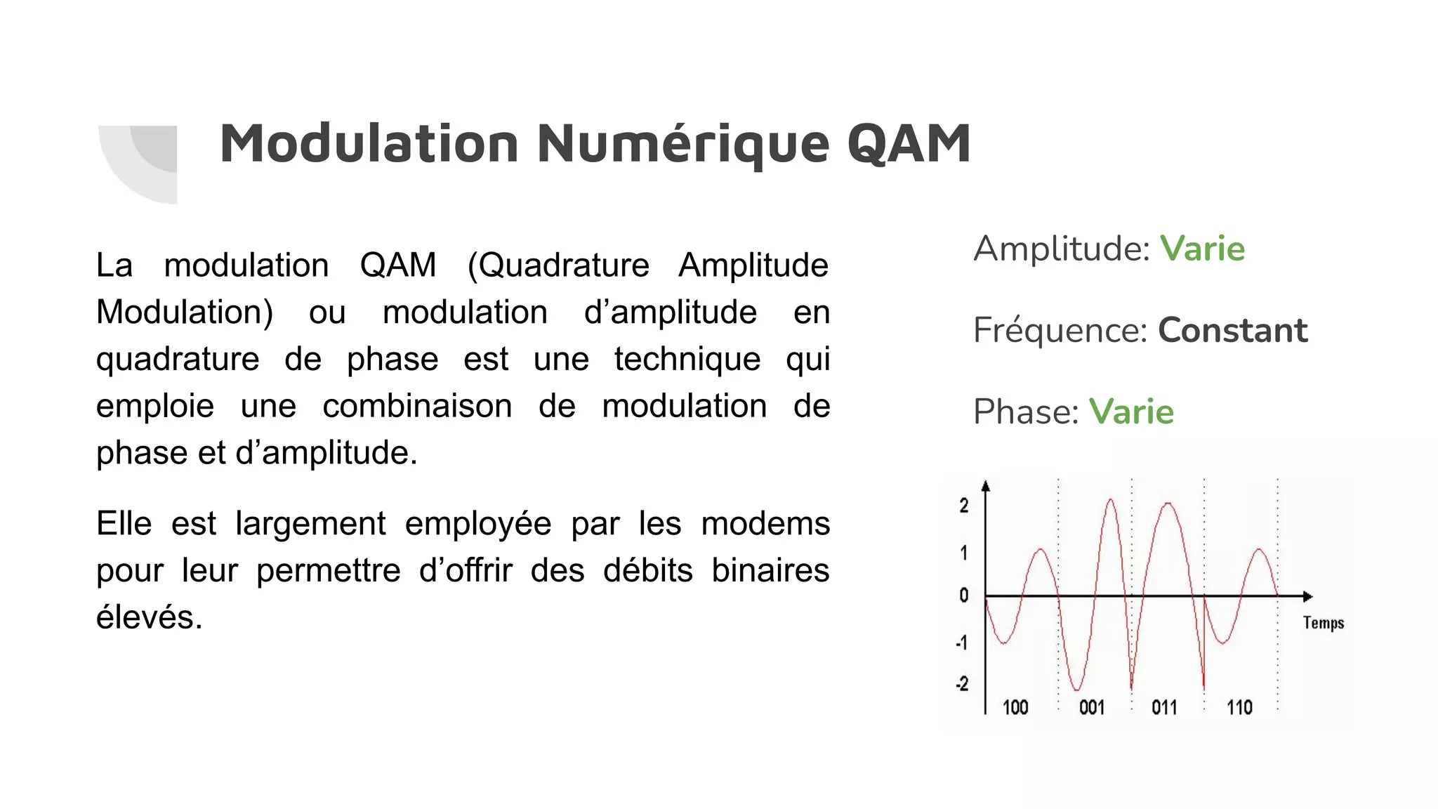 Technique de modulation | PPT Technique de modulation | PPT