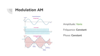 Technique de modulation | PDF