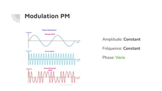 Technique de modulation | PDF