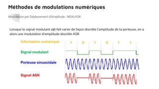 Technique de modulation | PDF