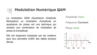 Technique de modulation | PDF