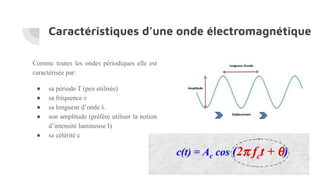 Technique de modulation | PDF