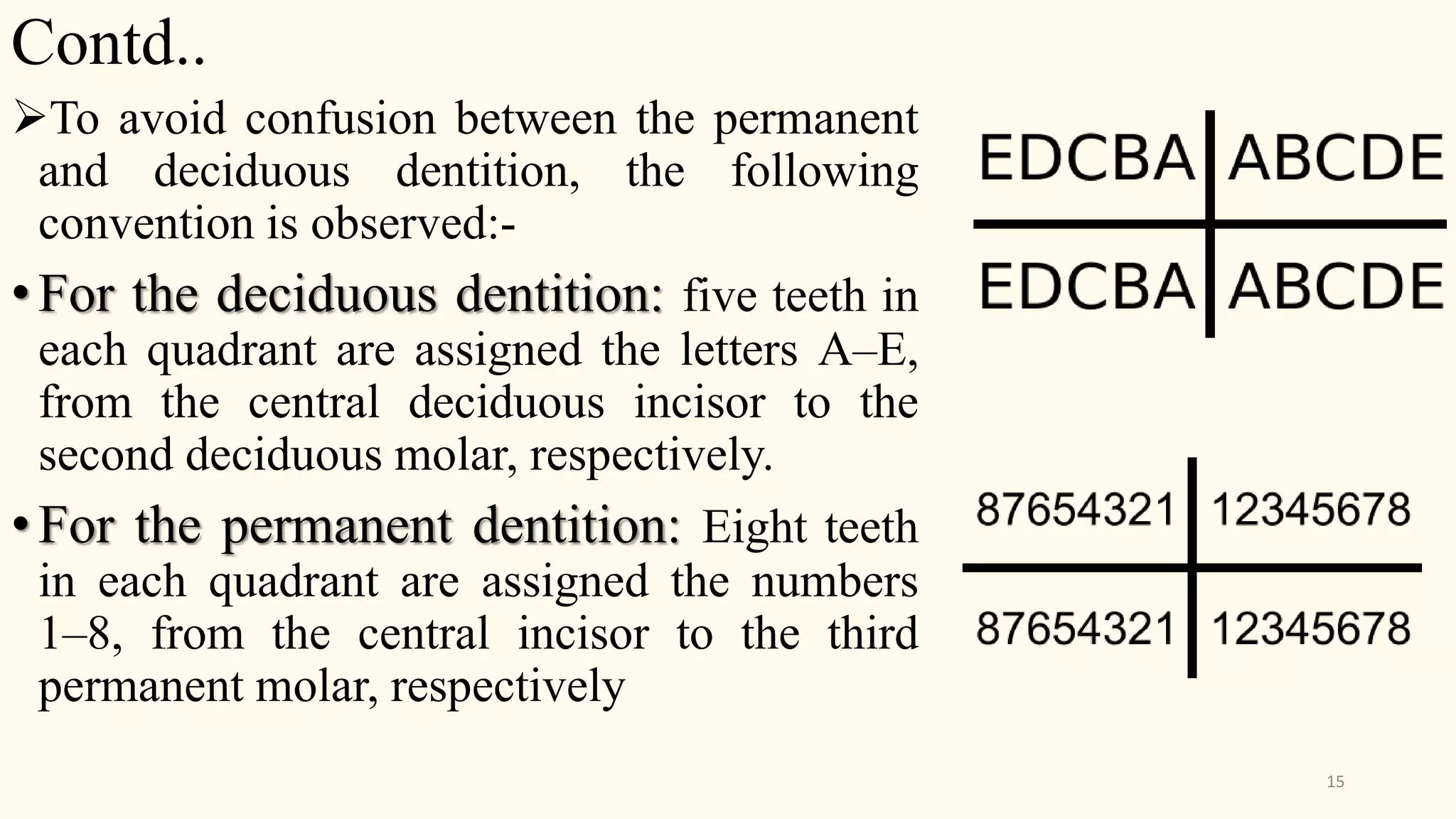 Technique of dental radiographic | PPTX
