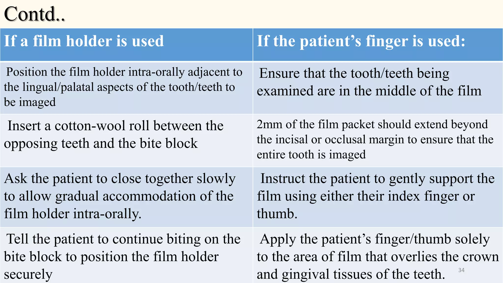 Technique of dental radiographic | PPTX